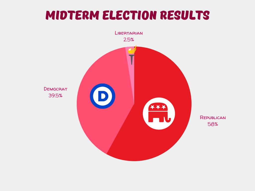Libertarian Party Gains in Iowa, Plans on Future Growth – Spartan Shield