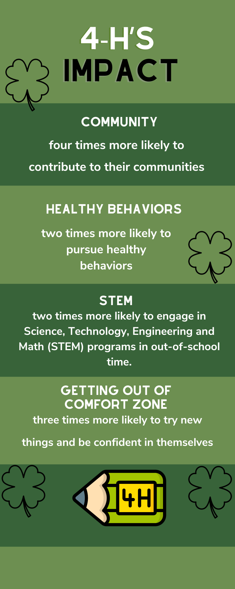 National 4-H week shows importance of continuing legacy – Spartan Shield